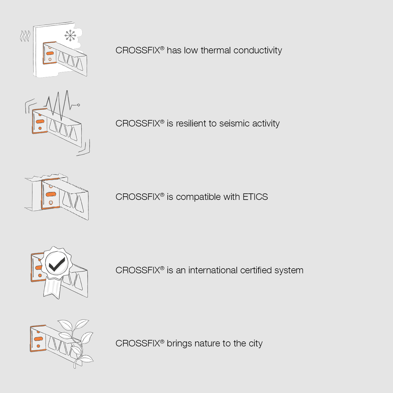 Explore CROSSFIX® – Polyplas